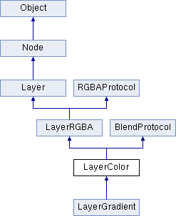 cocos2d-x: LayerColor Class Reference